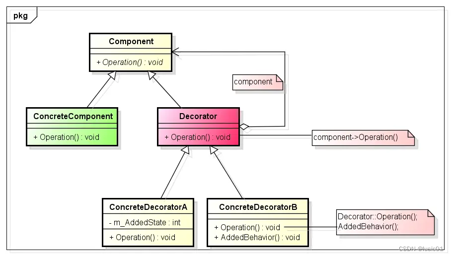 理解并应用Decorator模式：扩展对象功能的优雅方式-CSDN博客