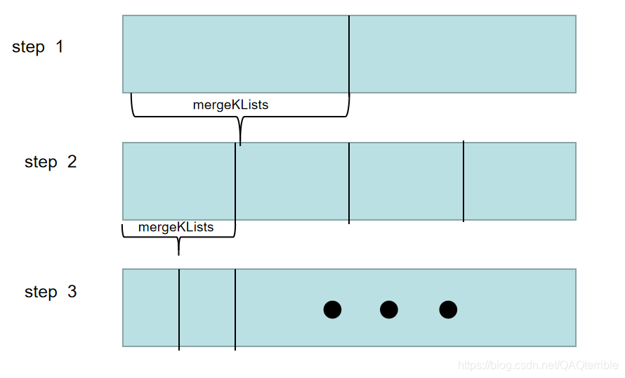Day5 LeetCode 23 26 33-CSDN博客