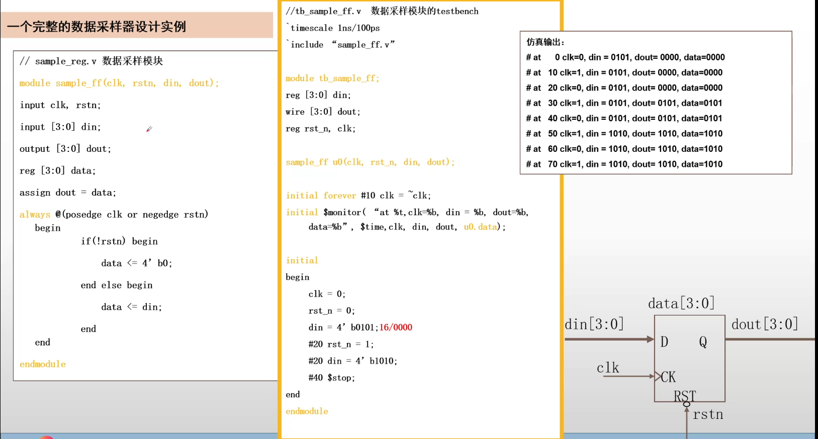 【verilog】——设计的测试和验证verilog设计能力测试 Csdn博客