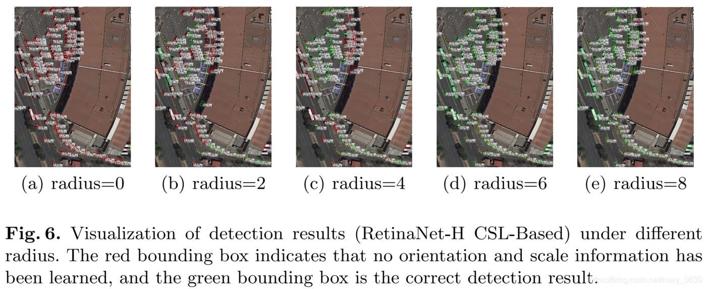 ECCV2020 | 论文阅读——Arbitrary-Oriented Object Detection with Circular Smooth Label-CSDN博客