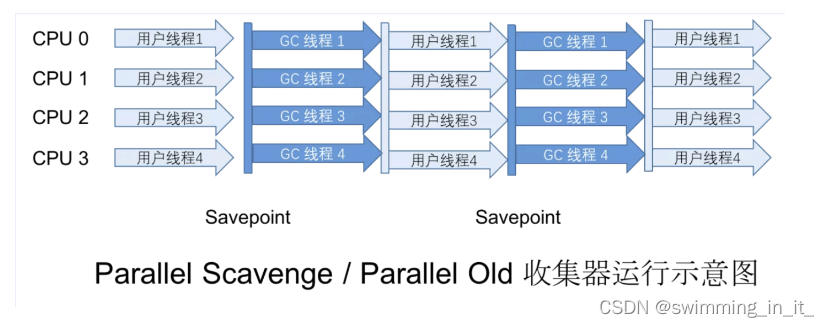 JVM中GC的理解_jvm gc-CSDN博客
