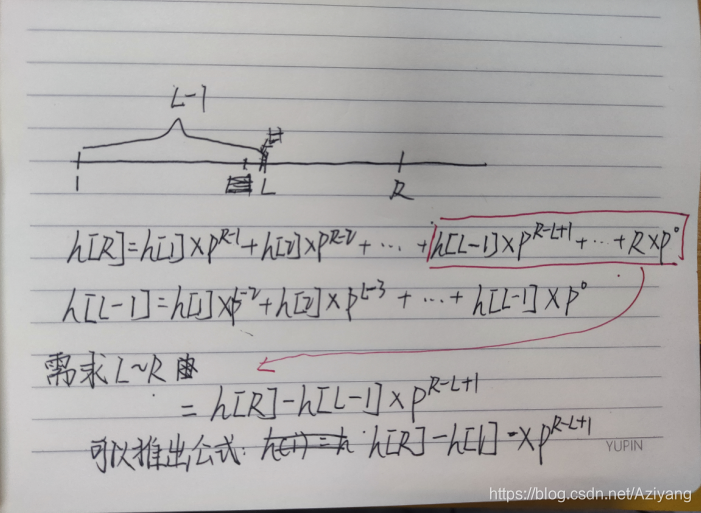 Acwing841. 字符串哈希_acwing 841. 字符串哈希-CSDN博客