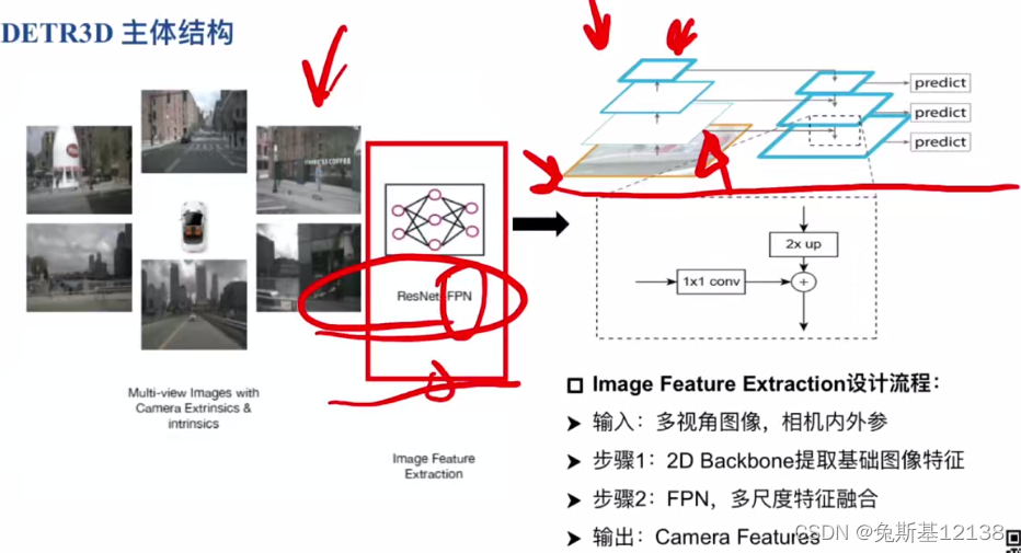 DETR3D:3D对象检测的Transformer方法-CSDN博客