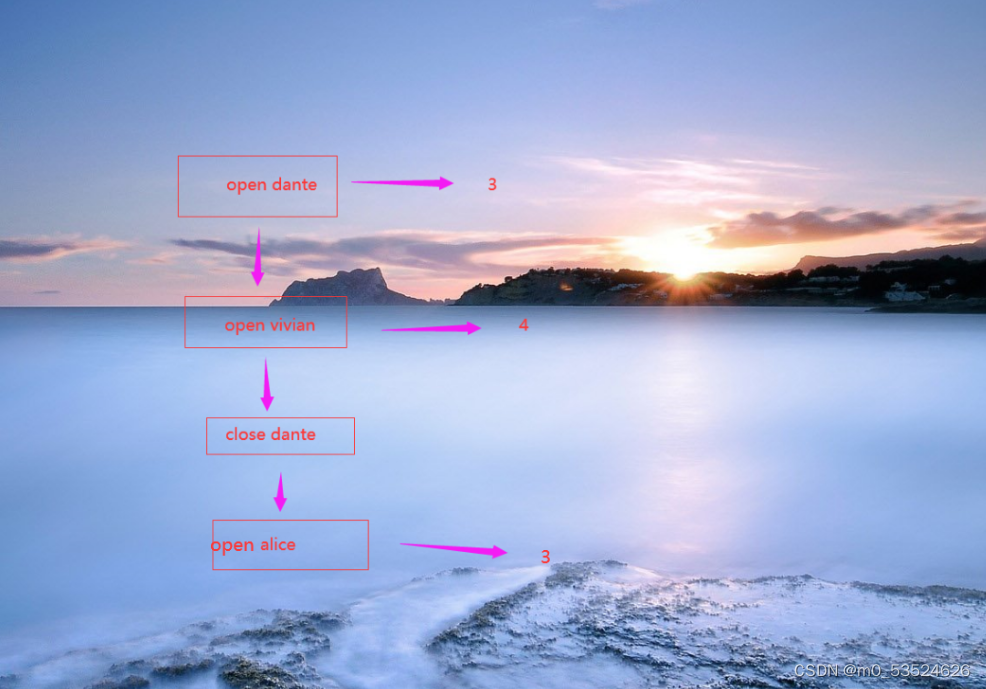 c语言文件的IO:系统io_以下不属于文件io函数是fopen,close,read,open-CSDN博客