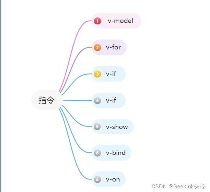 后端扫盲系列 - vue入门指南_vue + 后端-CSDN博客