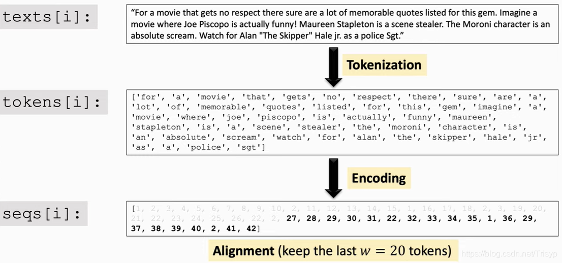NLP应用（二）--Embedding_nlp embedding 公式-CSDN博客