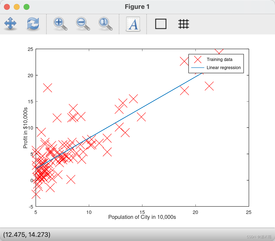 吴恩达老师机器学习ex1.Linear Regression_computecost(x, d, theta)-CSDN博客