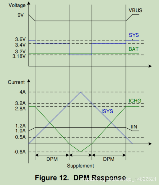 BQ25611D中文手册-CSDN博客