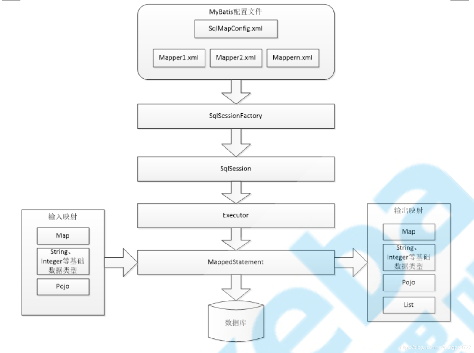 分析mybatis框架原理以及手写mybatis框架（原理篇）-CSDN博客
