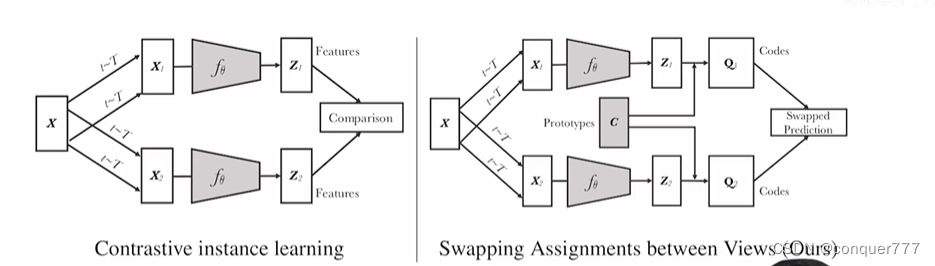 对比学习综述_instance discrimination-CSDN博客
