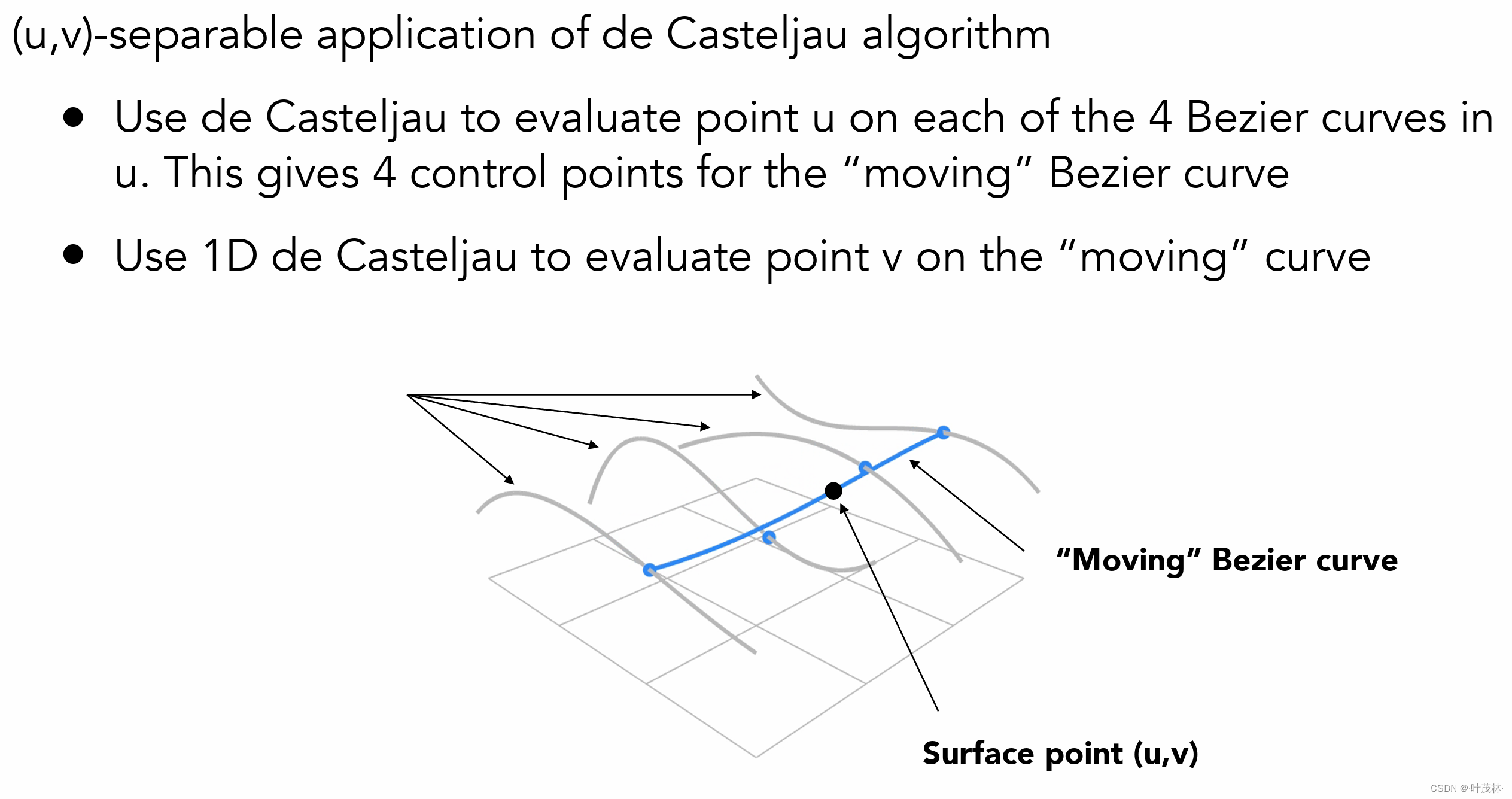 【GAMES101】Lecture 12 曲面_catmull-clark-CSDN博客