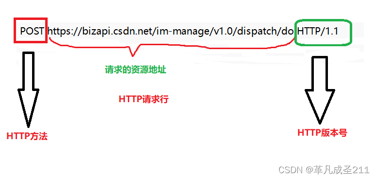 【网络原理7】认识HTTP-CSDN博客