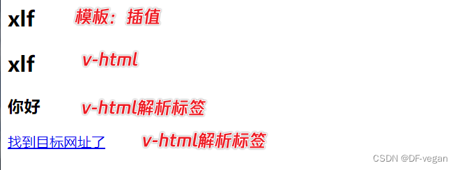 Vue（内置指令、自定义指令）vue 自定义指令 This Csdn博客