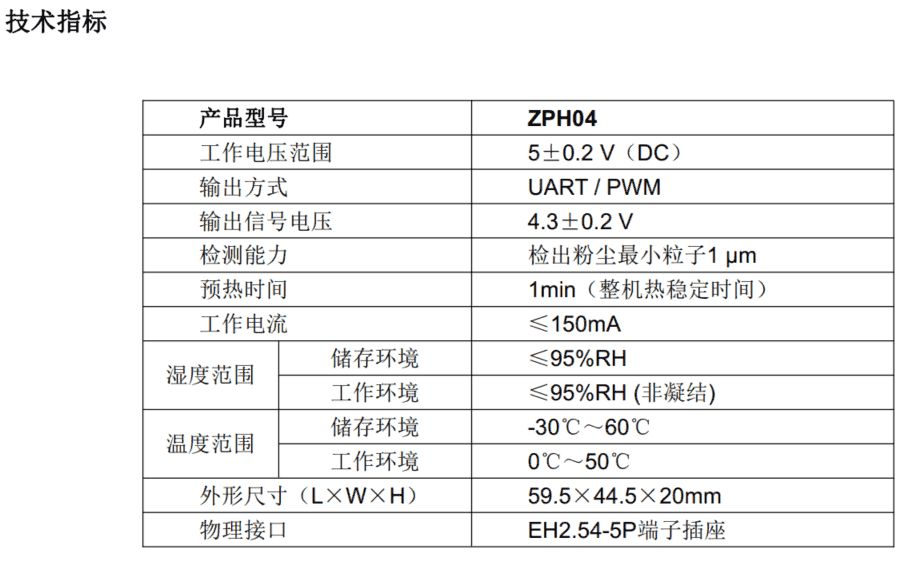 3分钟实现PM2.5传感器(ZPH04)读取并USB发送给上位机-CSDN博客