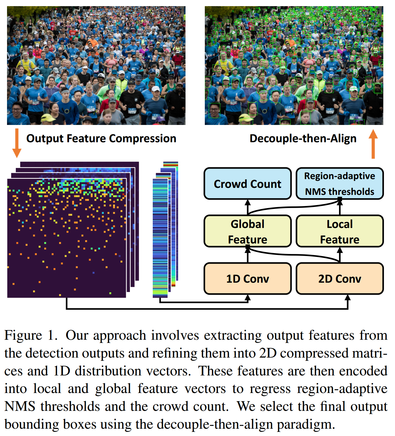 【论文记录】Boosting Detection in Crowd Analysis via Underutilized Output Features-CSDN博客