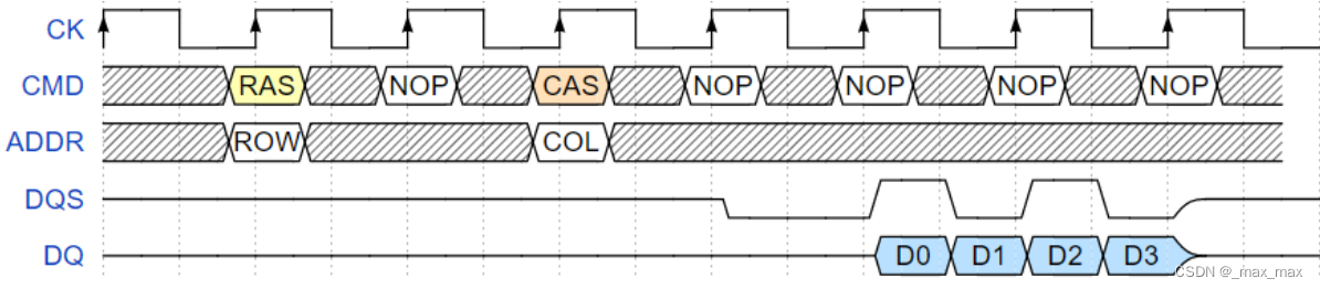 WaveDrom：开源时序图绘图插件-CSDN博客