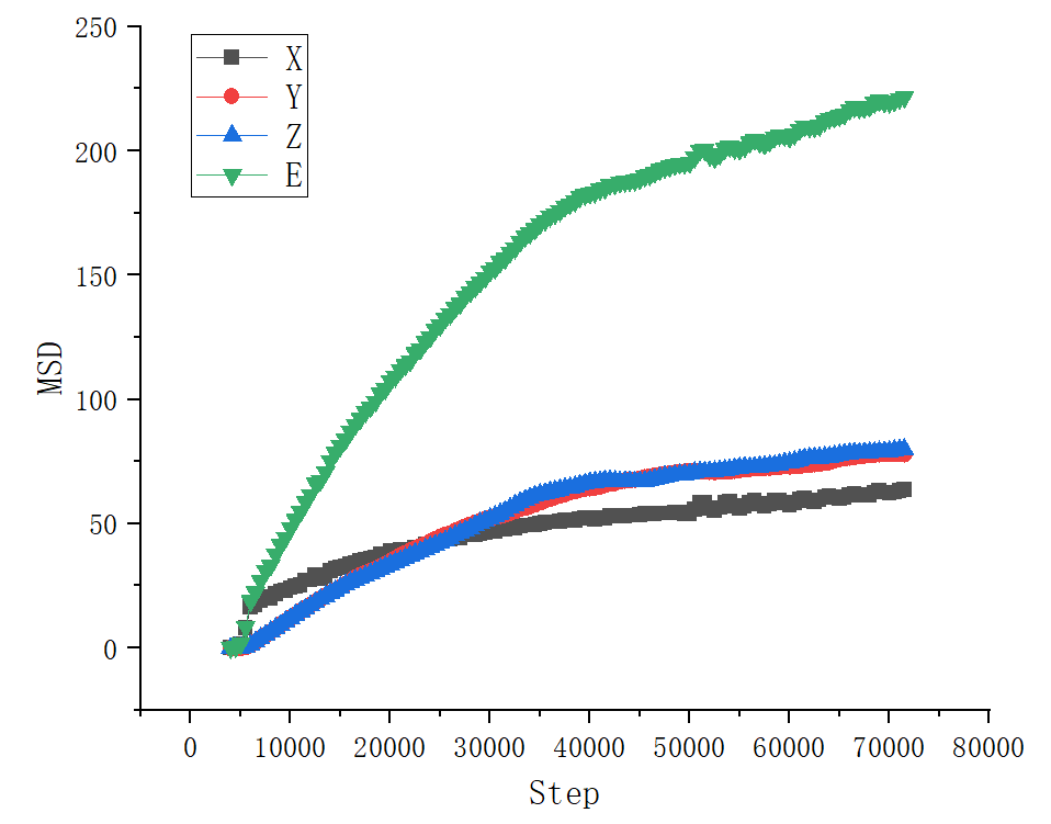 lammps输出MSD（均方根位移）详解及示例教程_lammps msd-CSDN博客