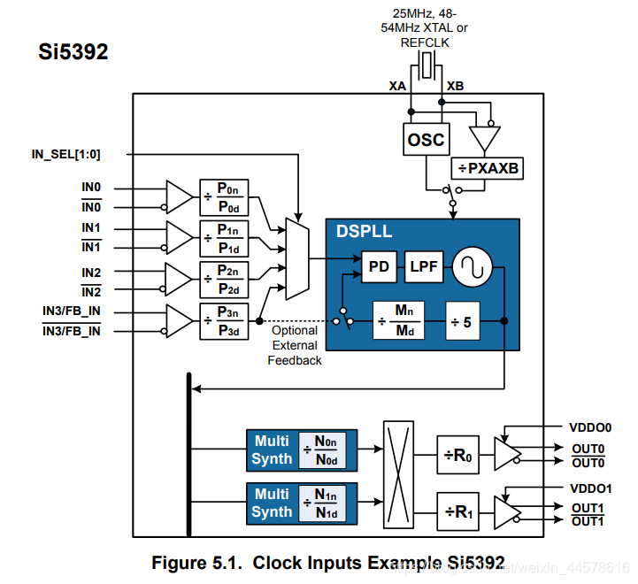 Si5395/94/92时钟芯片配置步骤-CSDN博客