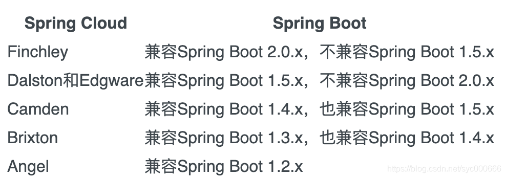 微服务踩坑之NoSuchMethodError: org.springframework.boot.builder.SpringApplicationBuilder. 问题的解决-CSDN博客