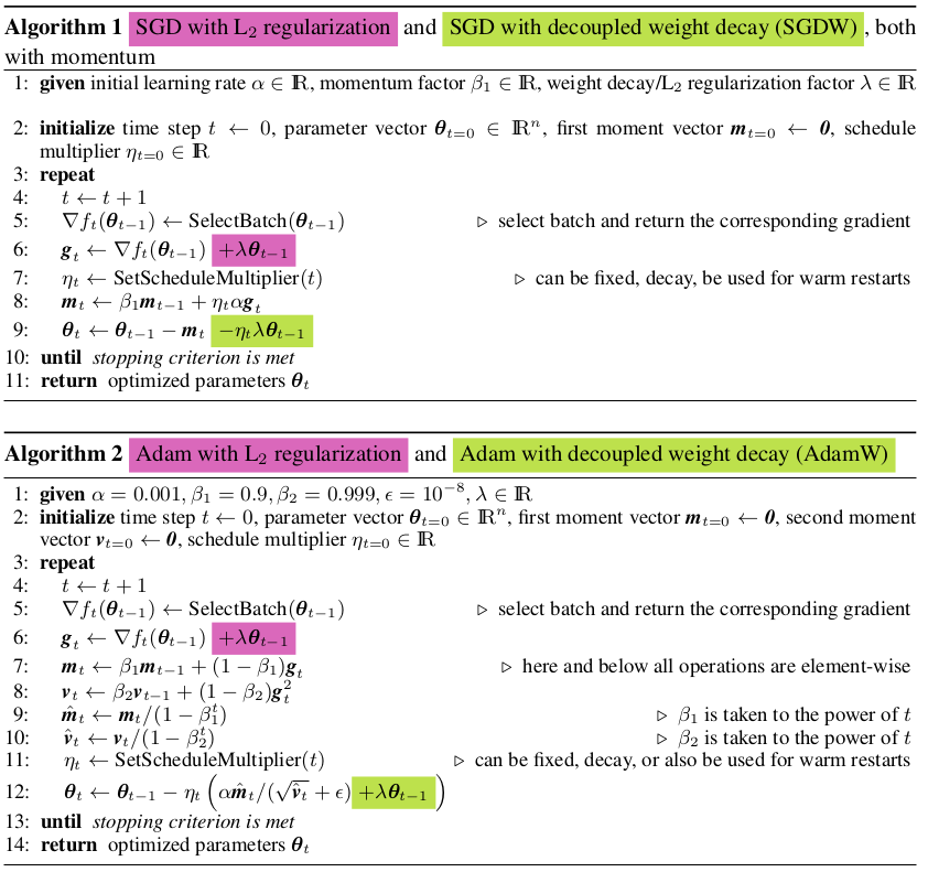 (2019.01, iclr) Decoupled Weight Decay Regularization-CSDN博客