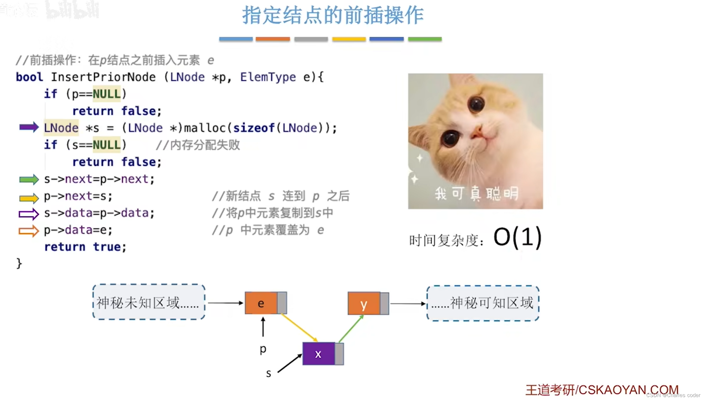 数据结构单链表 插入删除链表插入删除数据结构 Csdn博客