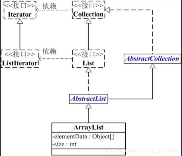 Java集合框架03-ArrayList详解_新建常数的arraylist-CSDN博客