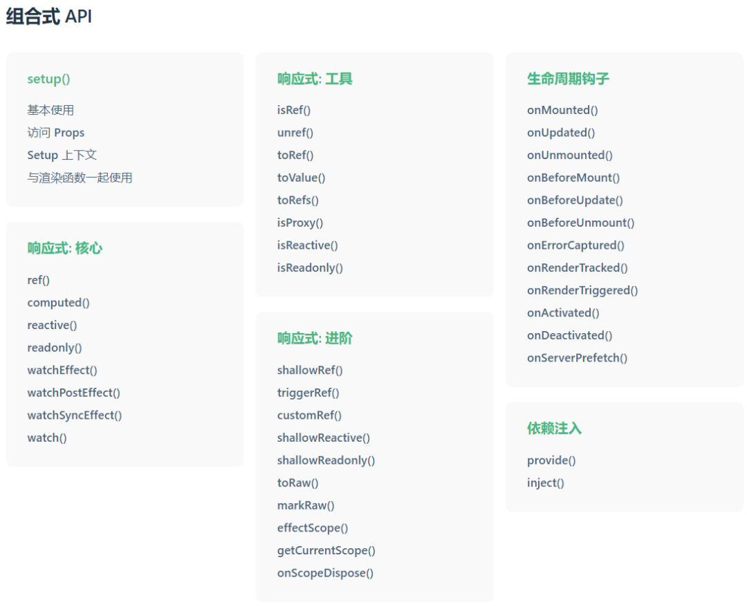 Vue2vue3的区别及使用差异vue2 Vue3 Csdn博客