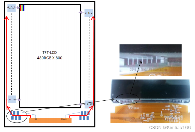 GIP 信号转换与驱动IC原理详解-CSDN博客