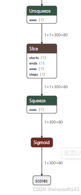 RT-DETR~onnxruntime部署_rtdetr onnx-CSDN博客