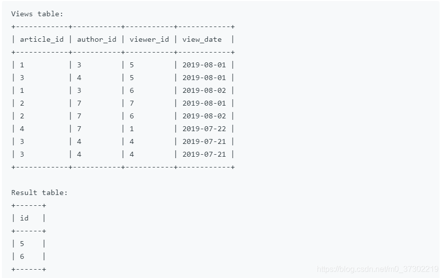 LeetCode-SQL-1149. 文章浏览 II_力扣 1149 文章浏览-CSDN博客