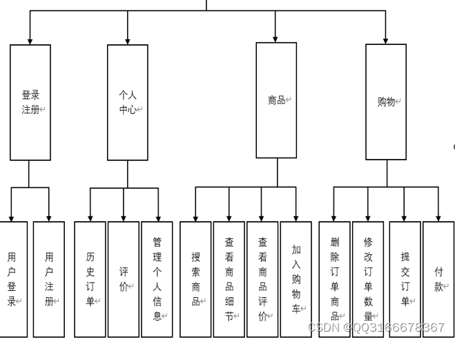 基于nodejsvue的餐厅线上点餐菜品评价系统expressvue Nodejs 点餐系统 Csdn博客