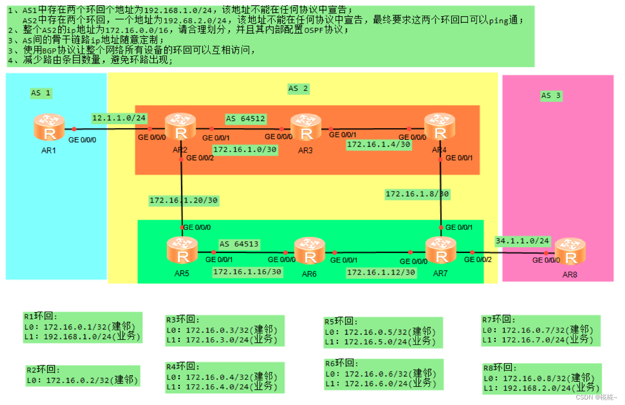 BGP综合实验-CSDN博客