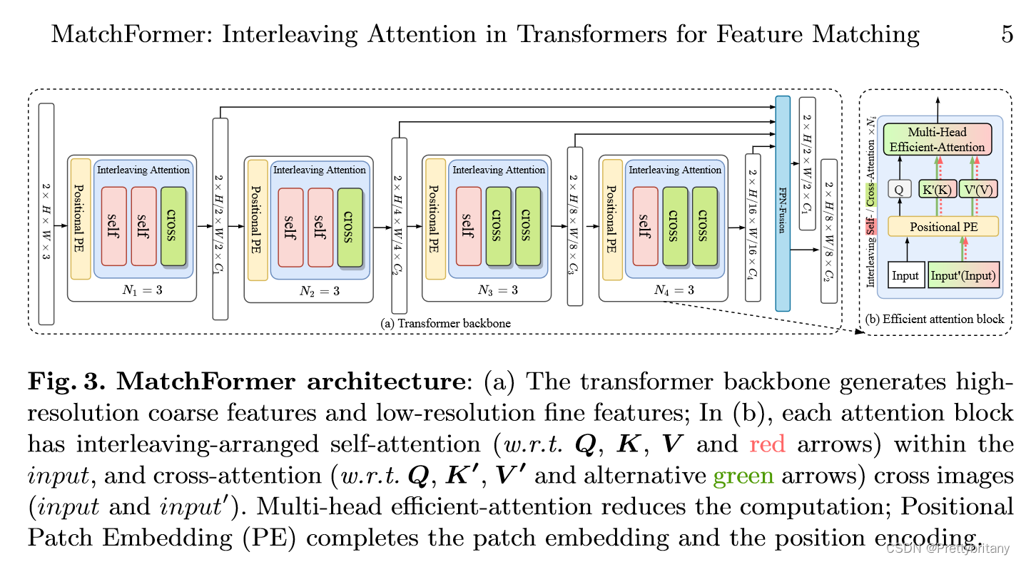【ACCV2022】MatchFormer: Interleaving Attention in Transformers for Feature Matching-CSDN博客