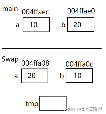 关于Swap数据交换（C语言入门）_swap(&a,&b)-CSDN博客