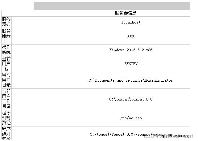 Tomcat安全漏洞：Webshell生成与权限提升防范策略-CSDN博客