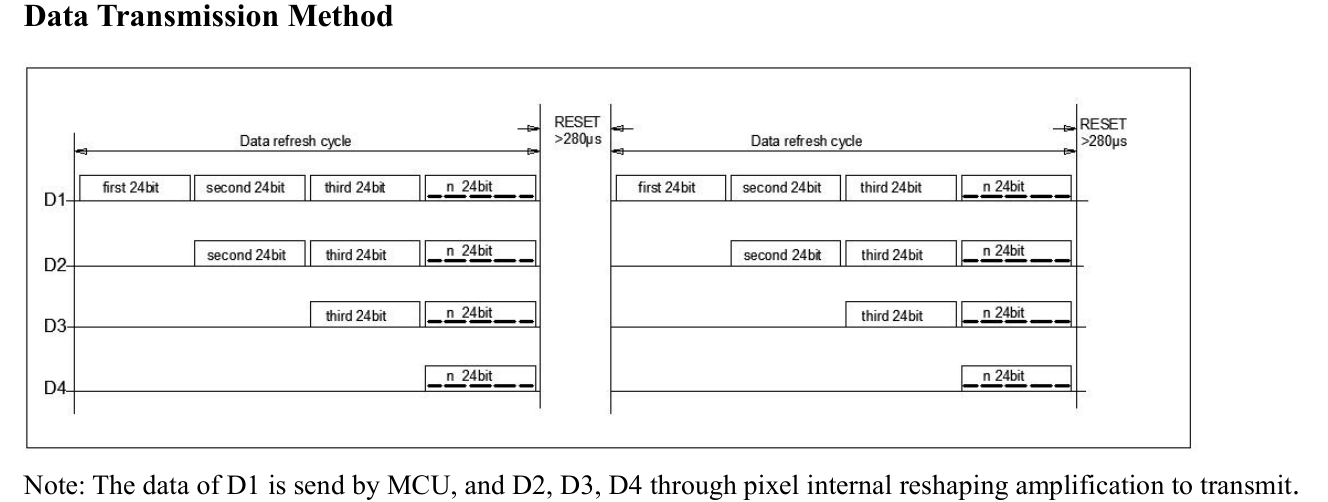 【stm32】硬件spi Dma驱动ws2812灯珠，基于hal库 Stm32 Ws2812 Csdn博客