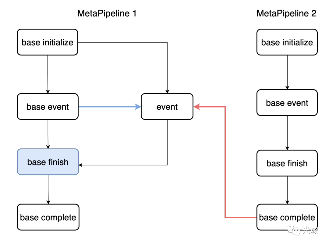 干爆源码系列之Step by step lldb/gdb调试多线程-CSDN博客