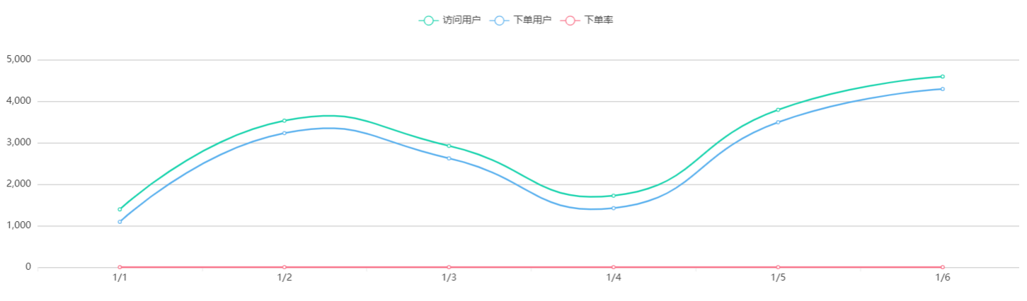 D2Admin基本使用_d2admin 文档-CSDN博客