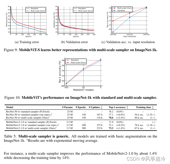 【文献解读】“MOBILEViT：轻量级、通用目的、移动友好的视觉变换器”。-CSDN博客