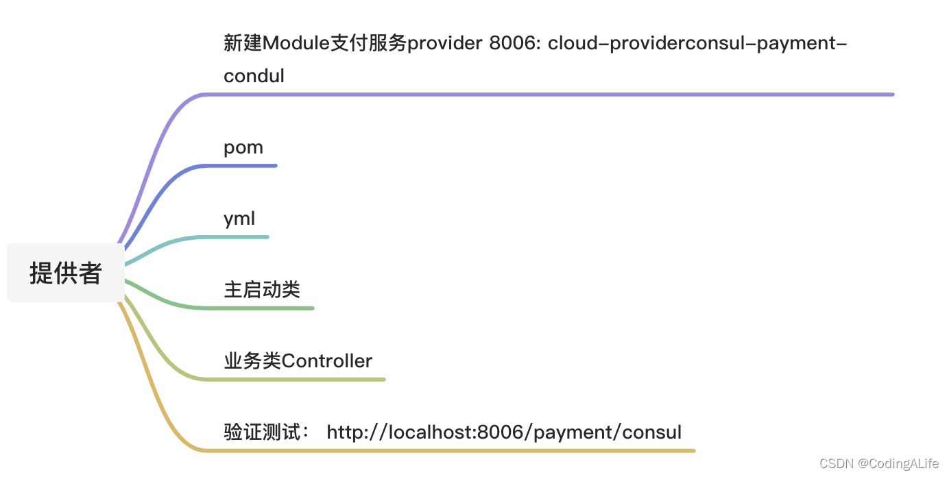 SpringCloud基础(3)：注册中心Zookeeper和Consul_怎么判断服务注册中心是consul还是zk-CSDN博客