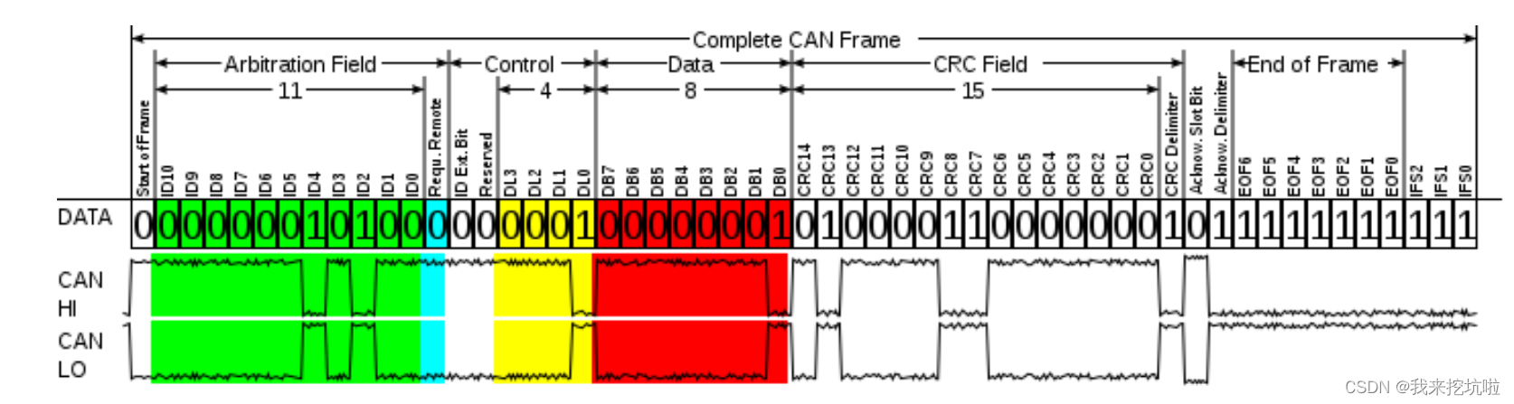CAN协议FPGA篇_fpga can-CSDN博客
