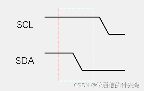 基于STM32CubeMX|HAL库--软件模拟IIC通信_hal库模拟iic-CSDN博客