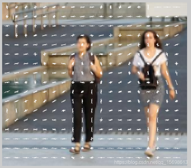 【Matlab】如何使用Matlab实现HOG特征提取？_extracthogfeatures-CSDN博客