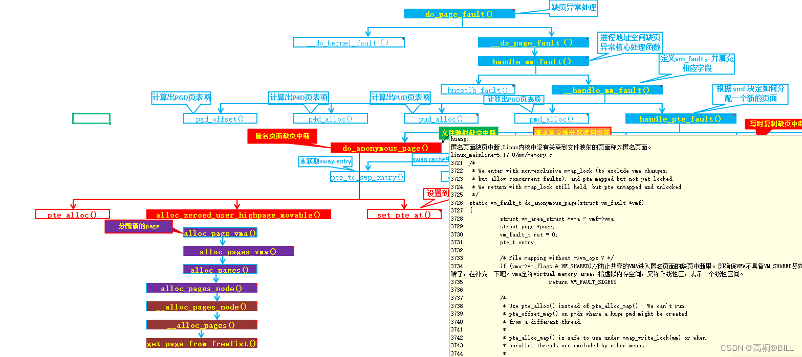 Linux内存从0到1学习笔记(9.7 内存优化调试之page_owner内存分配堆栈详解）_Linux 内存学习笔记-CSDN专栏