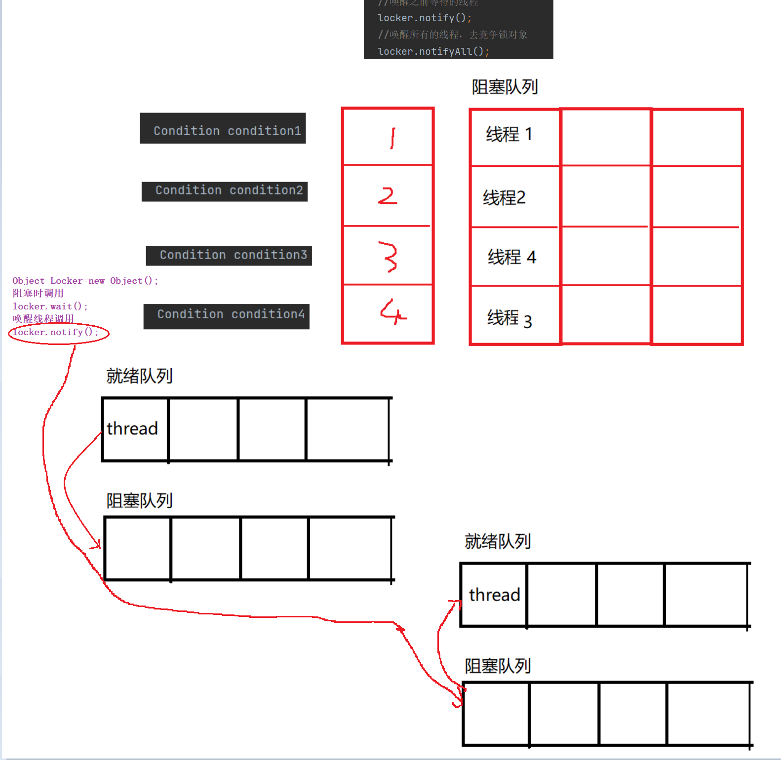 Callable接口&JUC的常见类_callable用法-CSDN博客