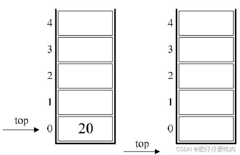 【数据结构】【栈(stack)应用】四则运算表达式求值(支持括号、负数)用计算机实现整数带括号四则运算 数据结构 Csdn博客