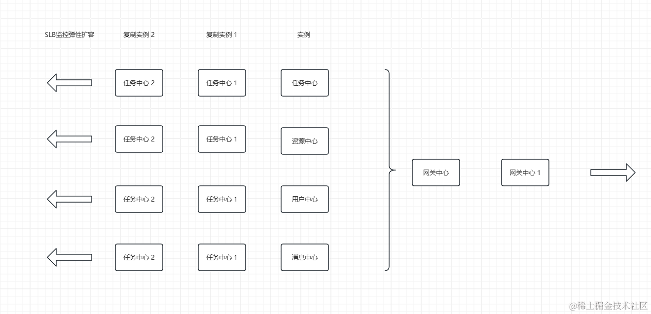 【springboot】redis 分布式锁 解决在多实例下数据并发问题 ~redis分布式锁并发问题 Csdn博客 