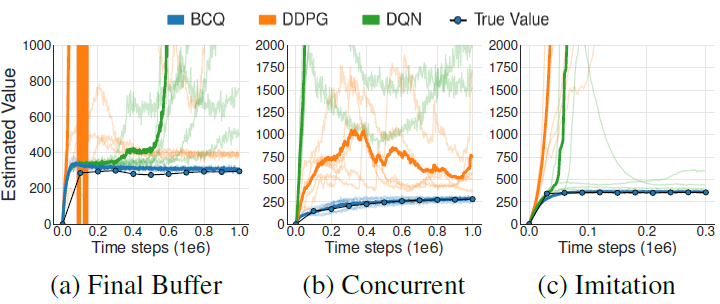离线强化学习系列3（算法篇）策略约束-BCQ详解与实现_bcq代码复现-CSDN博客