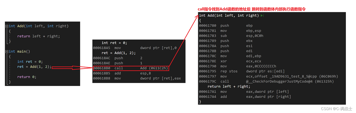 【C++】初阶 --- 内联函数（inline）_c++ inline-CSDN博客