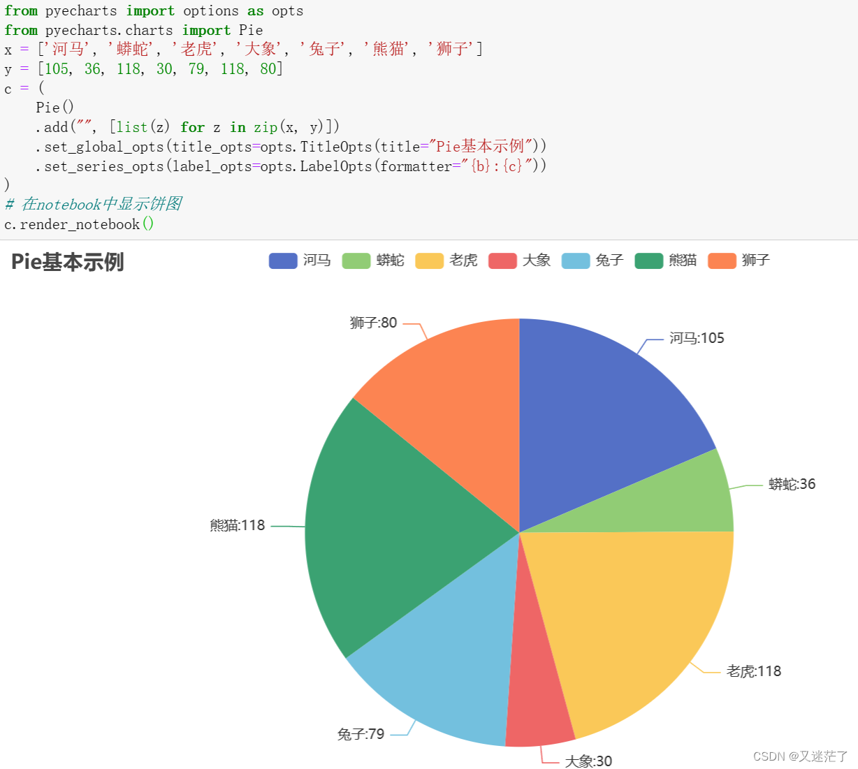 可视化-实验五-Pyecharts工具包的使用及文本数据可视化_pyecharts dataframe 显示为文字-CSDN博客